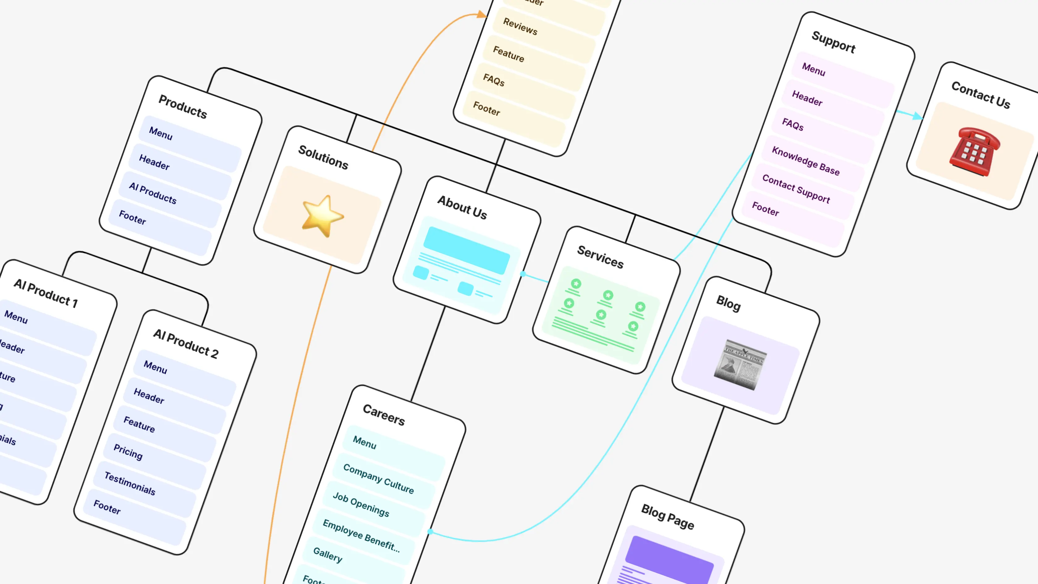 Interactive visual sitemap tool to plan website architecture | FlowMapp